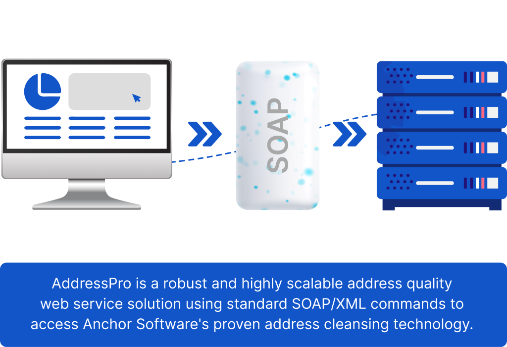 Address Validation Software for Clean Data | AddressPro