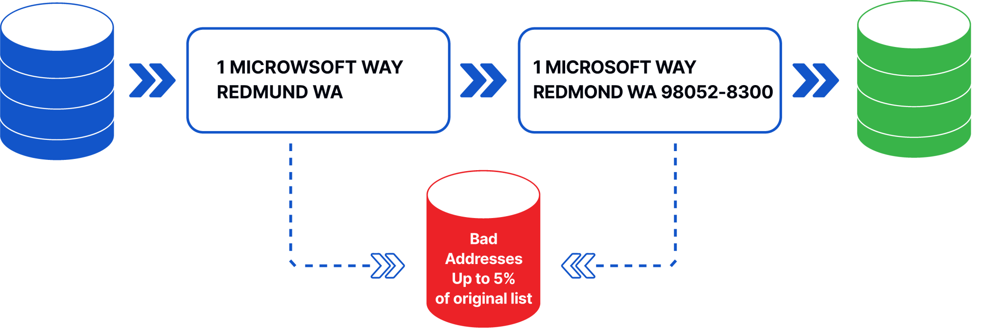 CASS Certified Software for USPS Mail | MaxCASS Plus